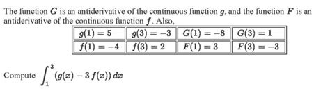 Solved The Function G Is An Antiderivative Of The Continuous
