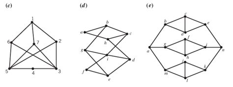 Solved In Each Of The Following Graphs Prove That No Chegg