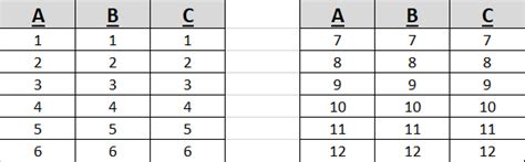 Oraclereports How To Repeat Columns In Oracle Reports Just Like