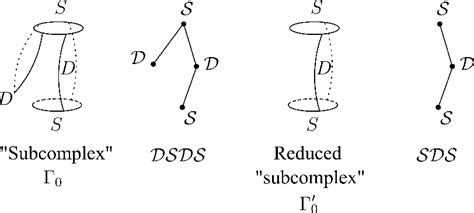 Figure 8 From Positive Scalar Curvature Metrics And Aspherical Summands