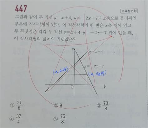 이차함수 최대최소 활용 지식in