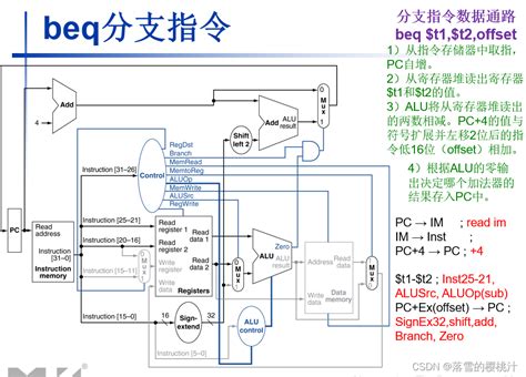 吉林大学计算机组成原理软硬件接口真题期末题书后习题吉林大学13年春九月计算机接口技术考试题库 Csdn博客