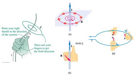 Chapter 2 Potential Field Theory Potential Field Methods Of