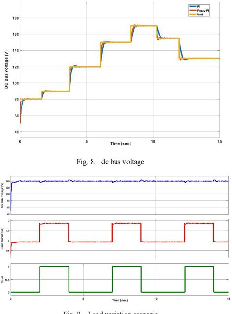 figure 1 from design and analysis of voltage control for islanded dc