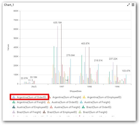 Configuring And Formatting A Column Chart With Code 192 Alpana