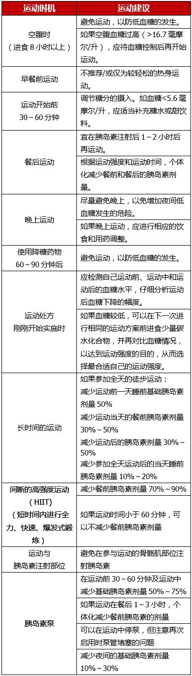 糖尿病运动治疗的医务监督具体应注意哪些问题 瑞士领誉医疗官方网站您的欧洲私人医生