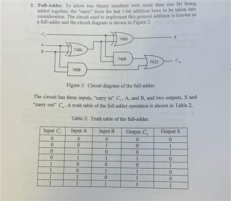 Solved 1 Based On Table 2 Derive The Boolean Expressions