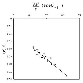 Plot θ 2 versus λ b f Download Scientific Diagram