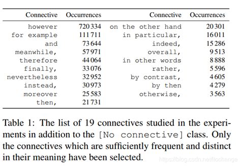 语篇分析之连接词分析 discourse markers csdn博客