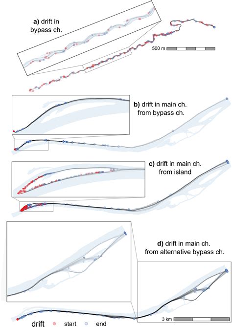 Integrating Habitat Suitability And Larval Drift Modeling For Spawning‐to‐nursery Functional