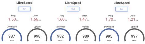 GL INET Router Speedtest Performance Reference Technical Support For Routers GL INet