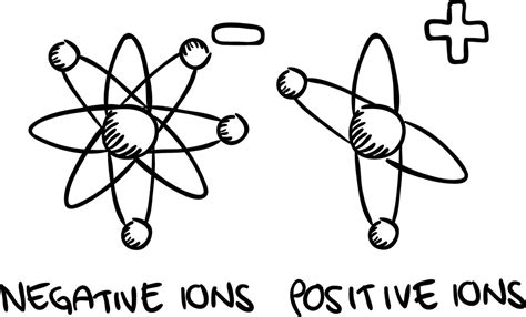 Octet Rule Brilliant Math And Science Wiki