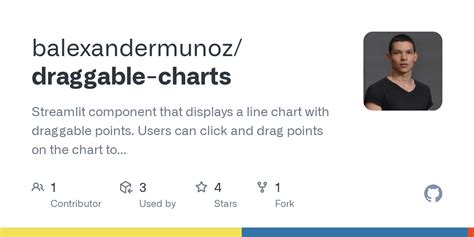 Github Balexandermunozdraggable Charts Streamlit Component That Displays A Line Chart With