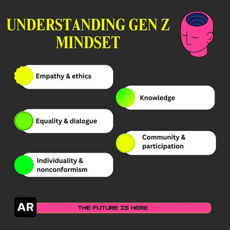 Genzmarketing Marketing Values Aileen Walsh