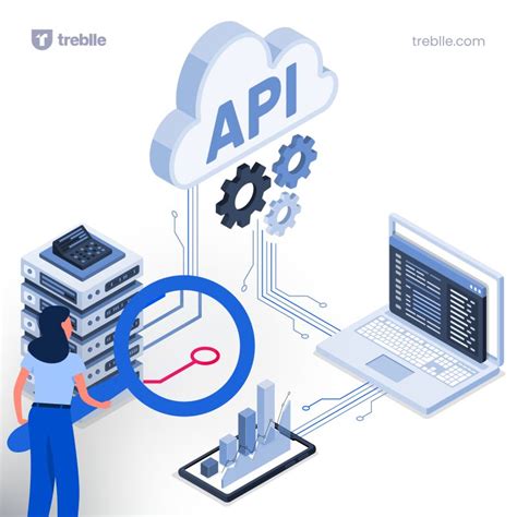 Treblle On Linkedin Api Apiobservability Observability