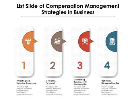 List Slide Of Compensation Management Strategies In Business Presentation Graphics