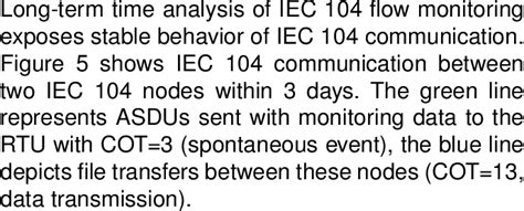 RTU Master To RTU Slave Communication Download Scientific Diagram