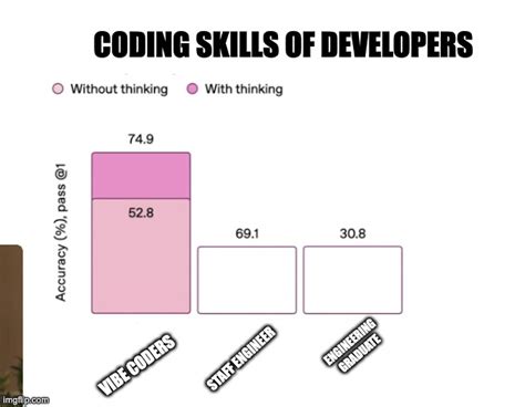 The Best Vibe Coding Meme On The Internet Vibe Coding Works