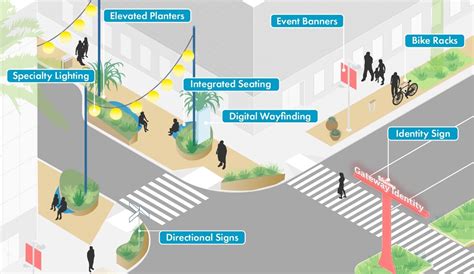 Mobility Hub Pilot Courthouse Official Website Of Arlington County