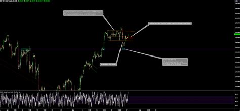 Alternativas A Metatrader Mt4mt5 Para Trading Y Backtesting