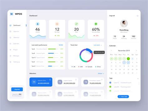 Analytics Web App Dashboard Ui Kit Design Free Artofit