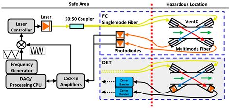 A Wavelength Modulation Spectroscopy Based Methane Flux Sensor For Quantification Of Venting