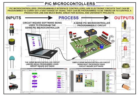 Pdf Inputs Process Outputs And Technology Gcse · 2017 6 18 · Inputs Process Outputs A