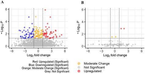 Ai Uncovers New Biomarkers For Colorectal Cancer Detection Prevention