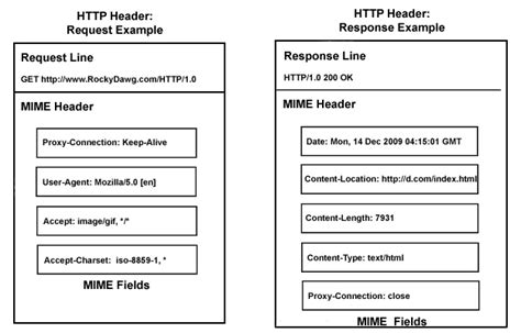 Ethernet Aprendiendo Arduino