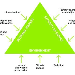 1 Forces That Are Affecting Power Grids Source Eur07 Download Scientific Diagram