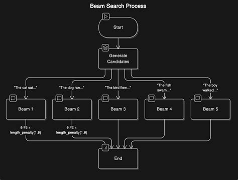 Deep Dive Into Text Generation Inference With Llms Hugging Face Llm Course