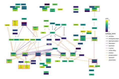Ggkegg玩转kegg数据 富集 可视化简单代码kegg Csdn博客
