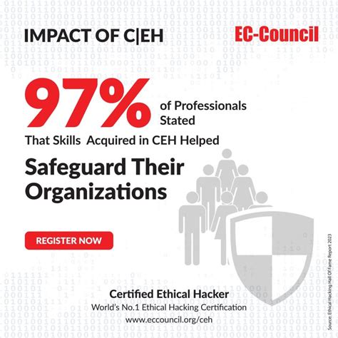 Ec Council On Linkedin Ceh Certifiedethicalhacker Ethicalhacking Eccouncil…