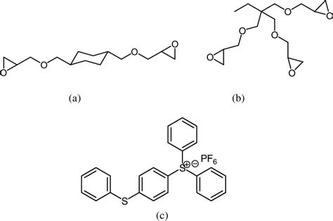 Chemical Structures Of The Monomers 1 4 Cyclohexandimethanol Download Scientific Diagram