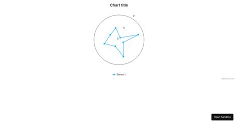 Highcharts Issue Codesandbox
