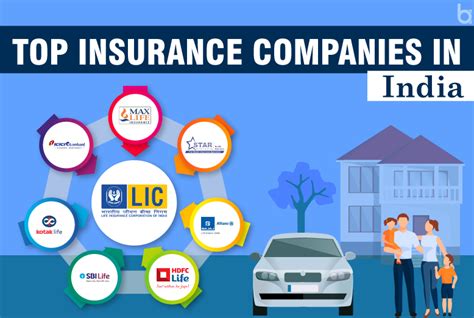Insurance Companies In India Updated 2023
