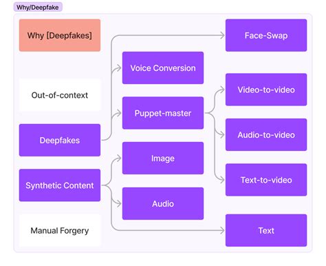 building a more explainable analyst centered deepfake detection tool