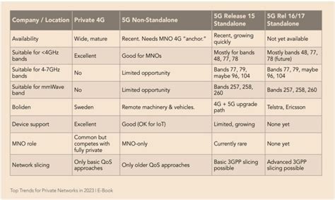 Telnovat Posted On Linkedin