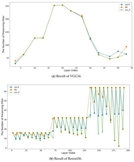 Filter Pruning Via Measuring Feature Map Information