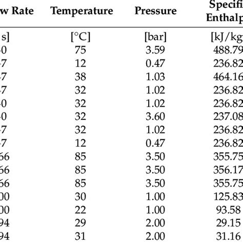 Ejector And Entire System Specifications Download Scientific Diagram