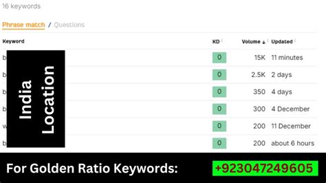 Muhammad Tayyab Seo 🌟 Seo Practitioner On Linkedin Networking Workfromhome Homeoffice