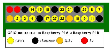 Raspberry Pi Аппаратные средства Raspberry Pi Gpio контакты Raspberry