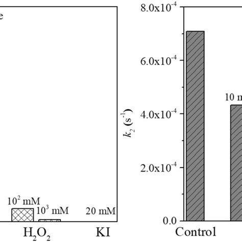 Formation Of Clo3⁻ And Clo4⁻ During The Electrochemical Oxidation Of Download Scientific