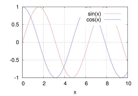Key Box Gnuplot At Sean Goss Blog