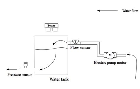 pressure sensor sensors forum sensors ti e2e support forums