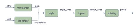Github Silan Liutiny Web Render Engine Swift A Tiny Web Render