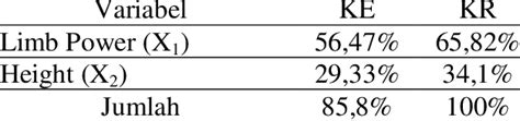 Effective Contribution And Relative Contribution Download Scientific