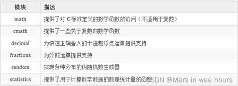 python数学模块math模块 python中 math temp CSDN博客