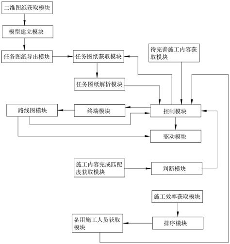 Informatization Management Construction Method And System Eureka Patsnap