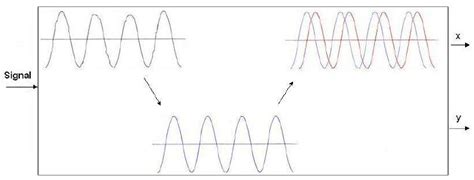 kalman filter implementation scheme download scientific diagram
